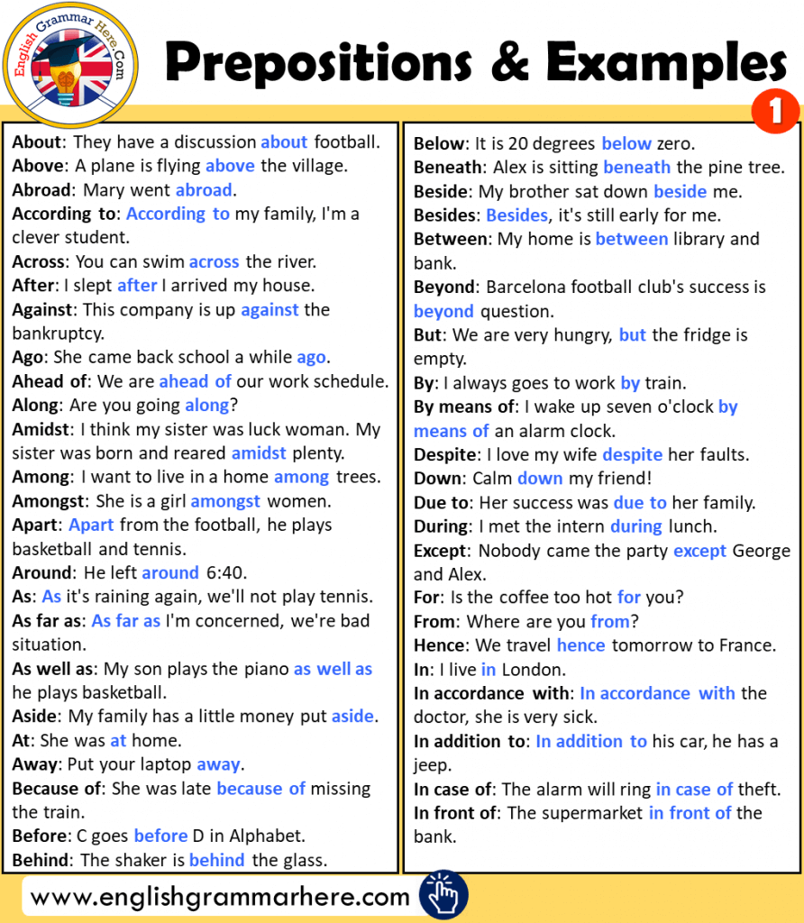 100 Important Preposition List And Using Example Sentences English 
