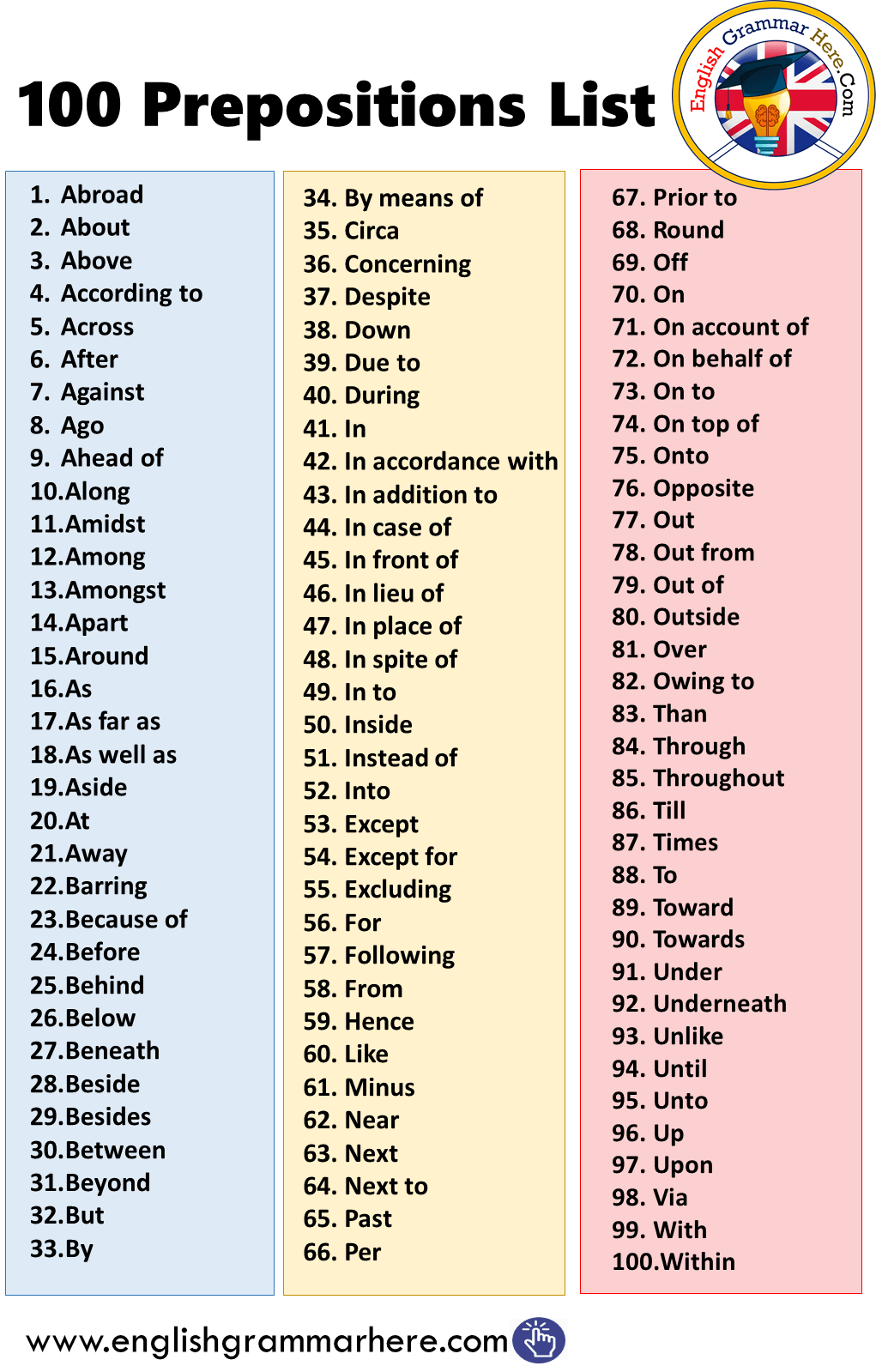 Preposition Words List