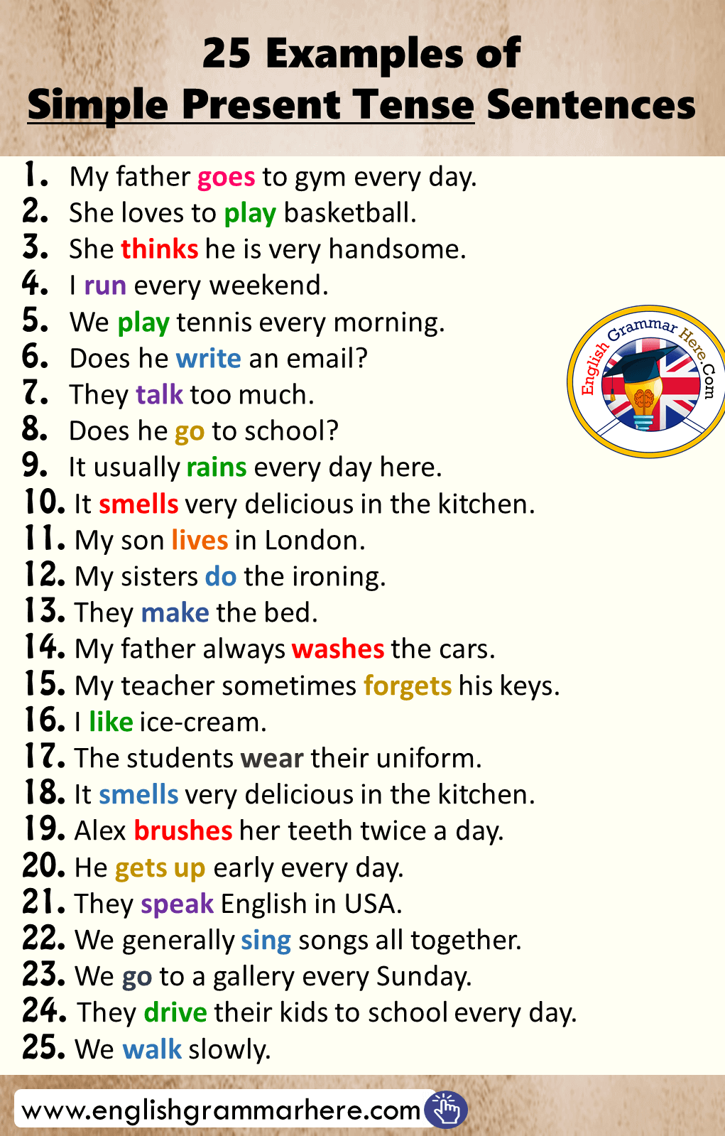 Contoh Simple Present Tense Examples Sentences IMAGESEE