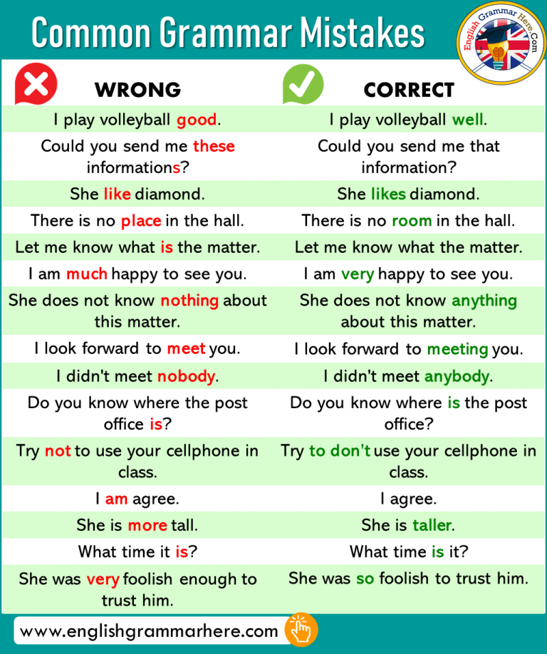 Common Grammar Mistakes In English English Grammar Here