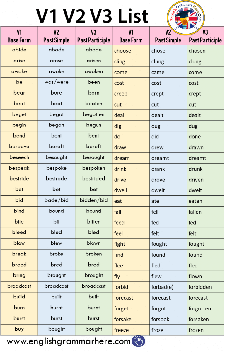 Irregular Verbs Archives English Grammar Here Free Hot Nude Pic 
