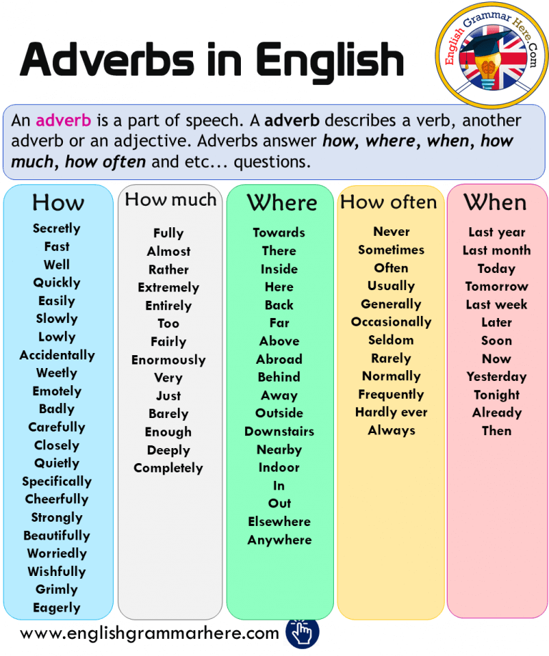 Adverbs In English How How Much Where How Often When English Adverbs In English How How Much Where How Often When English