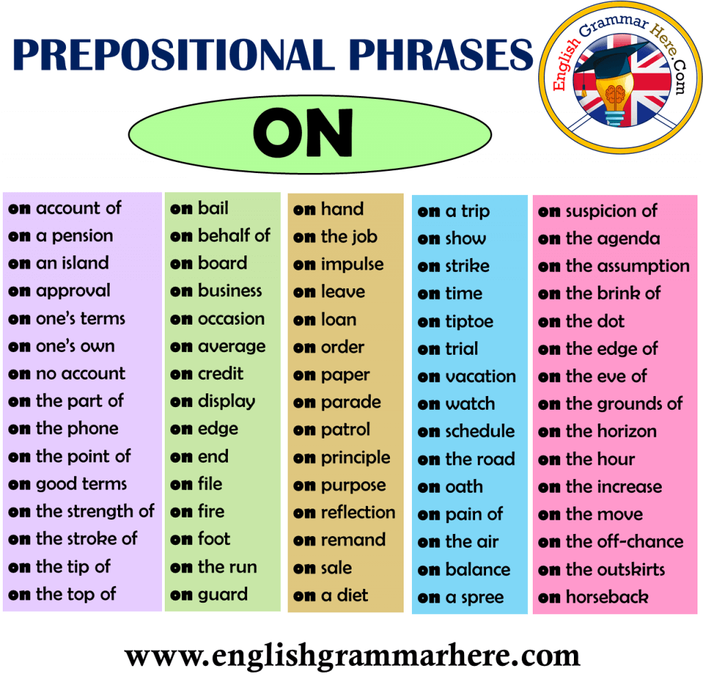 Prepositions Of Time Words And Example Sentences English Grammar Here