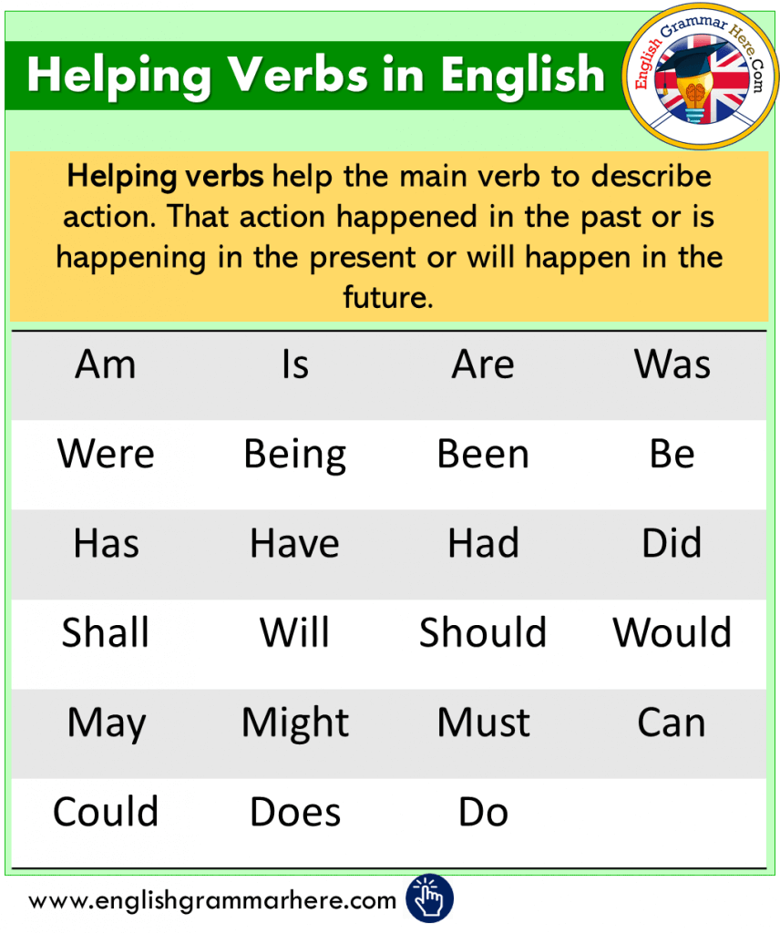 Helping Verbs Meanings And Examples In English English Grammar Here