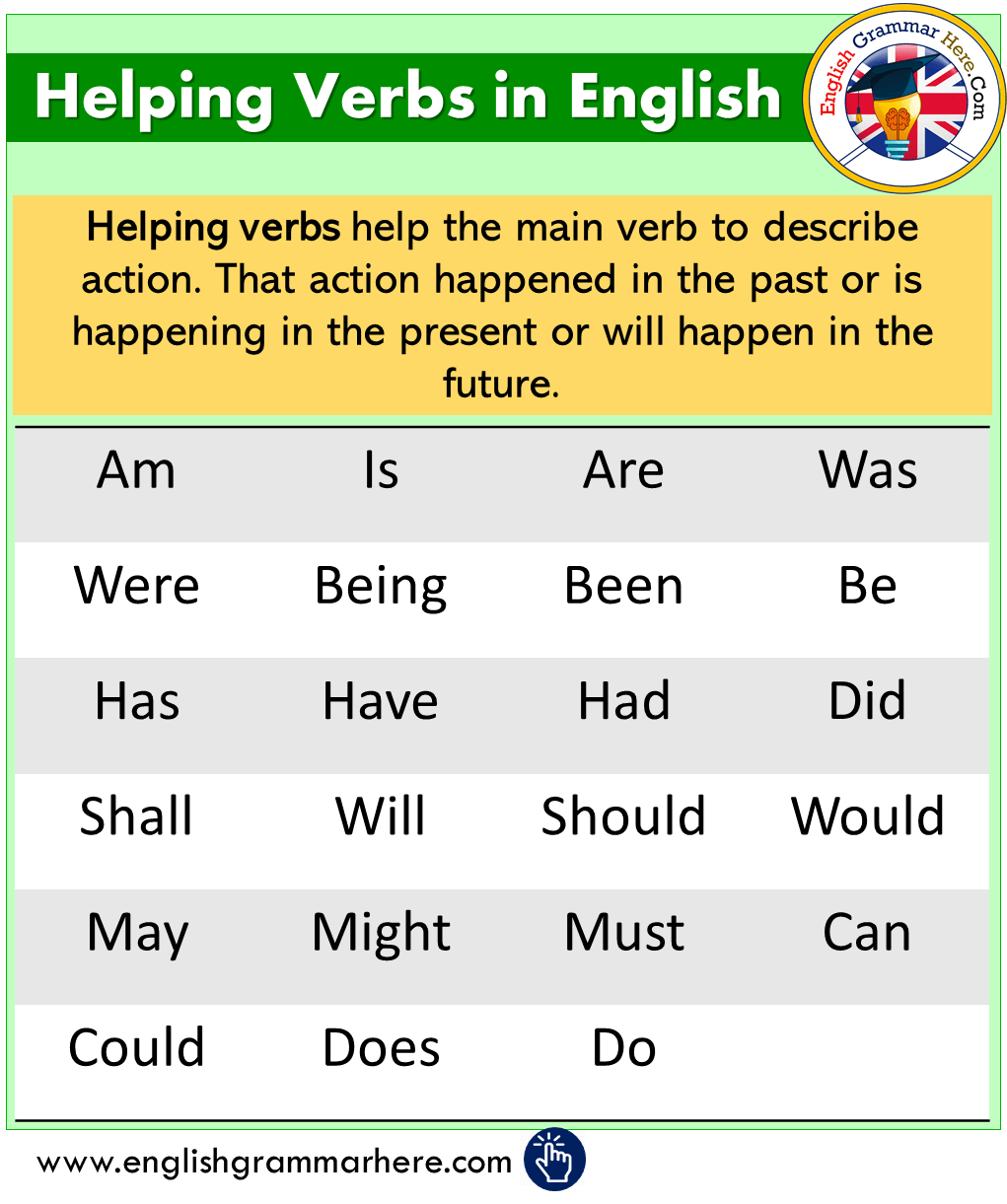 Helping Verbs Meanings And Examples In English English Grammar Here Helping Verbs Meanings And Examples In English English Grammar Here