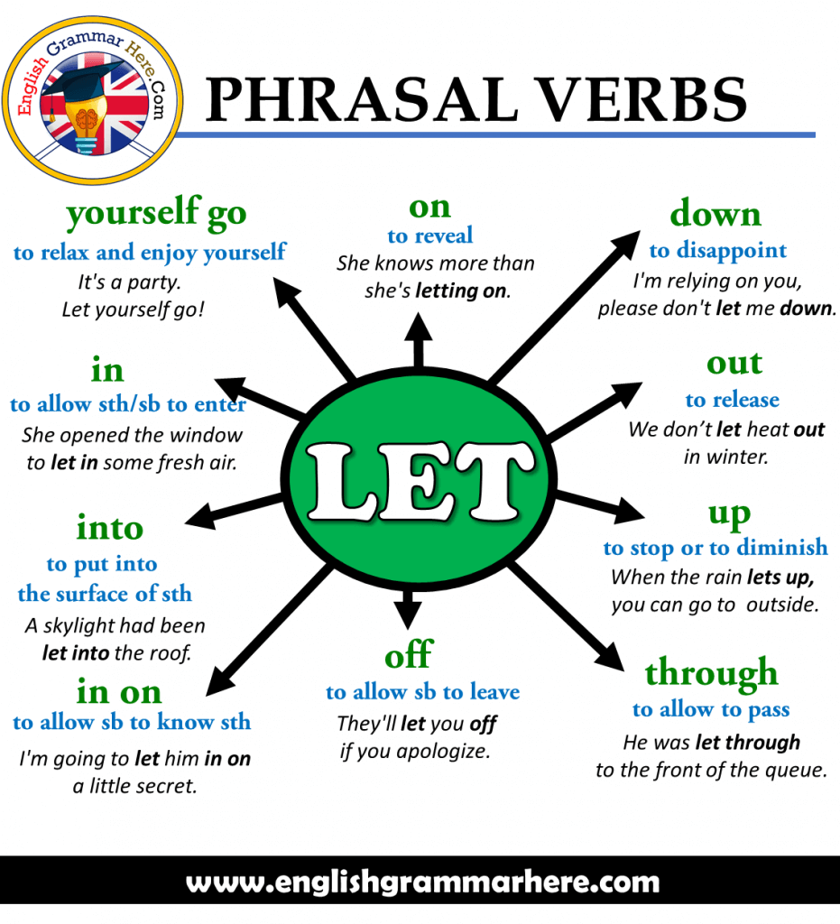 Daily Routines in English - English Grammar Here