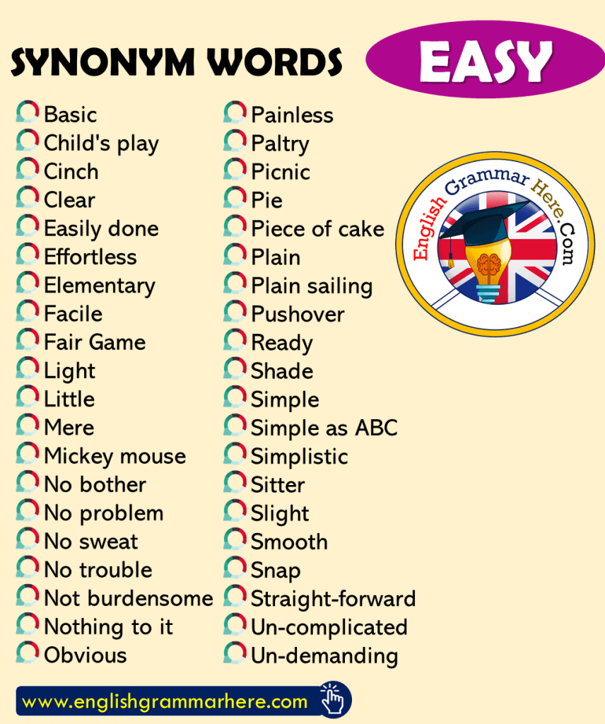 500 most common english words - English Grammar Here