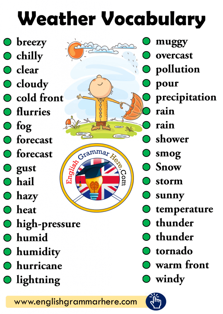 Phrasal Verbs LET Definitions And Example Sentences English Phrasal Verbs LET Definitions And Example Sentences English