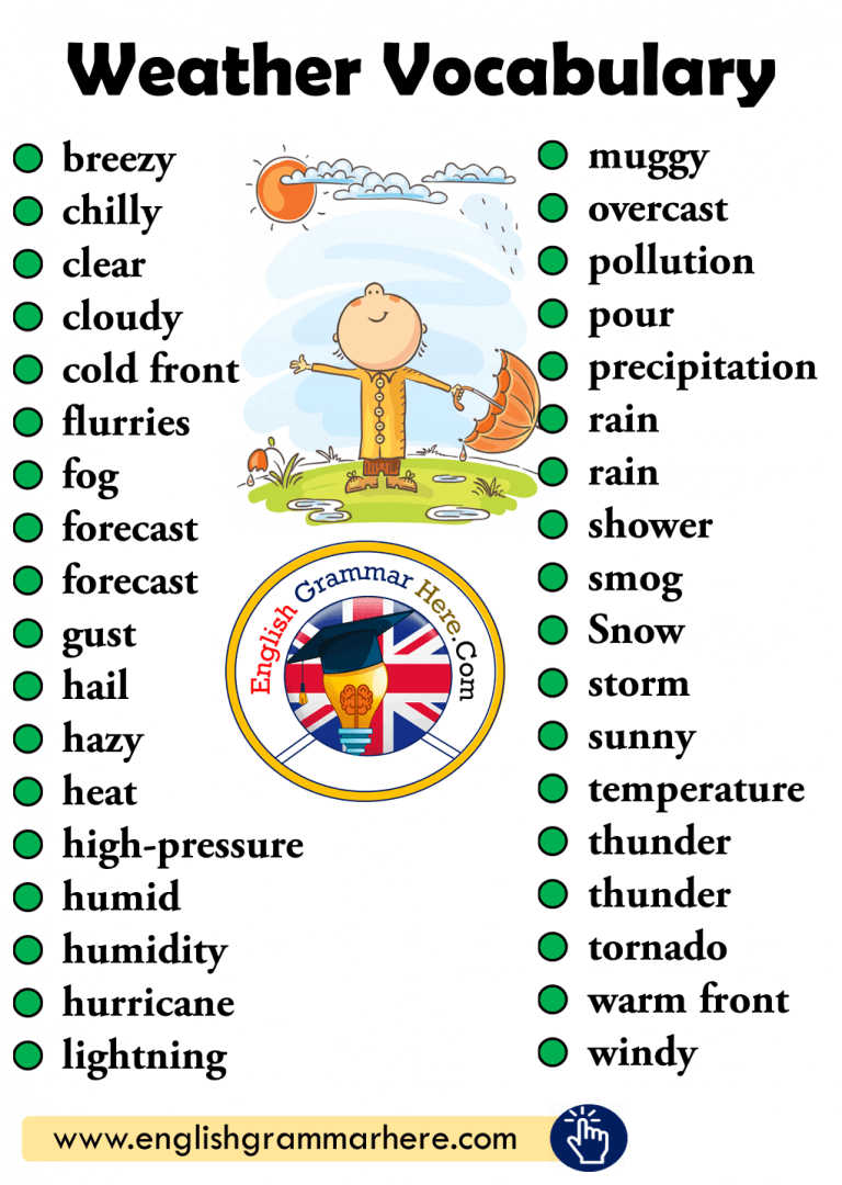 Weather Words Archives English Grammar Here Weather Words Archives English Grammar Here