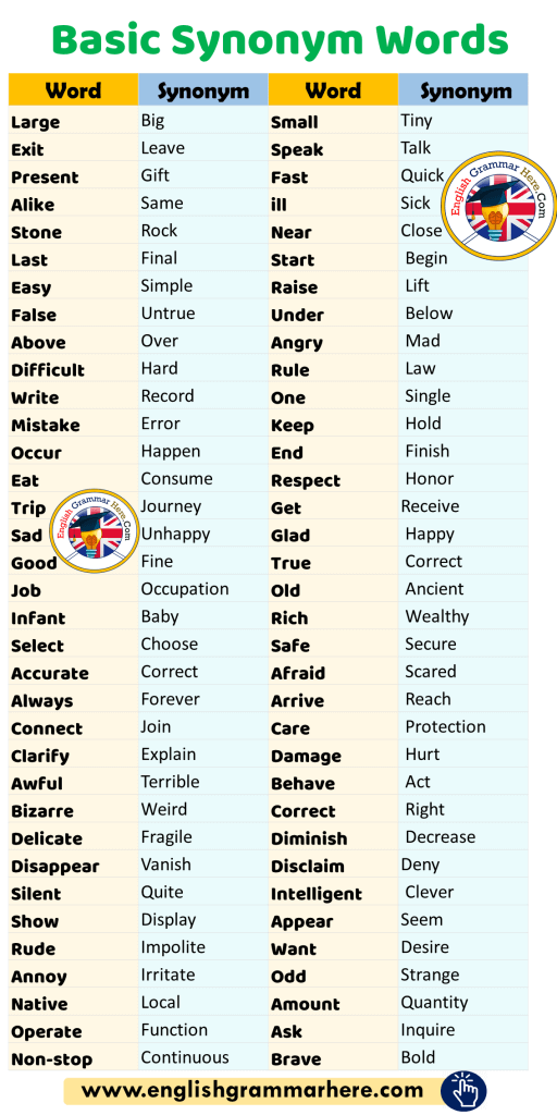 Basic Synonym Words In English English Grammar Here Basic Synonym Words In English English Grammar Here