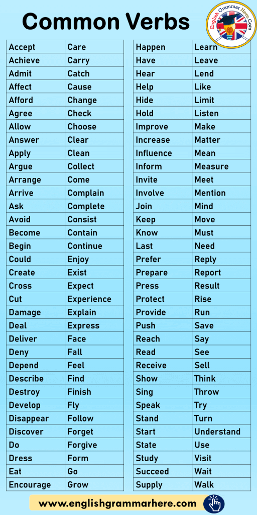 500 Verbs List