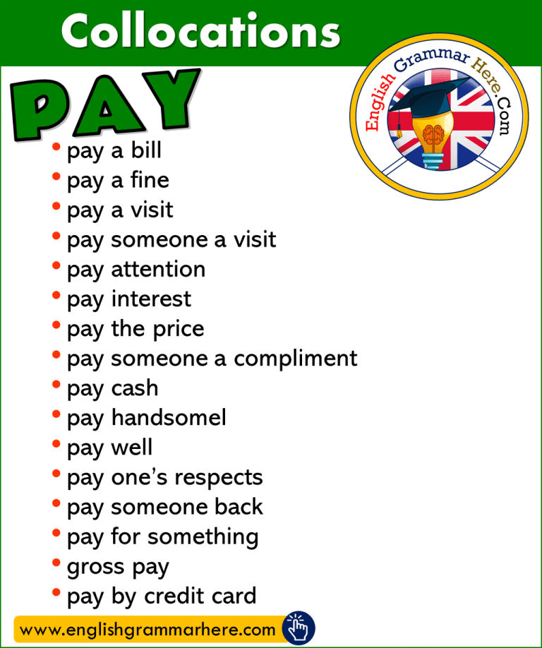 Classroom Language, English Classroom Phrases - English Grammar Here