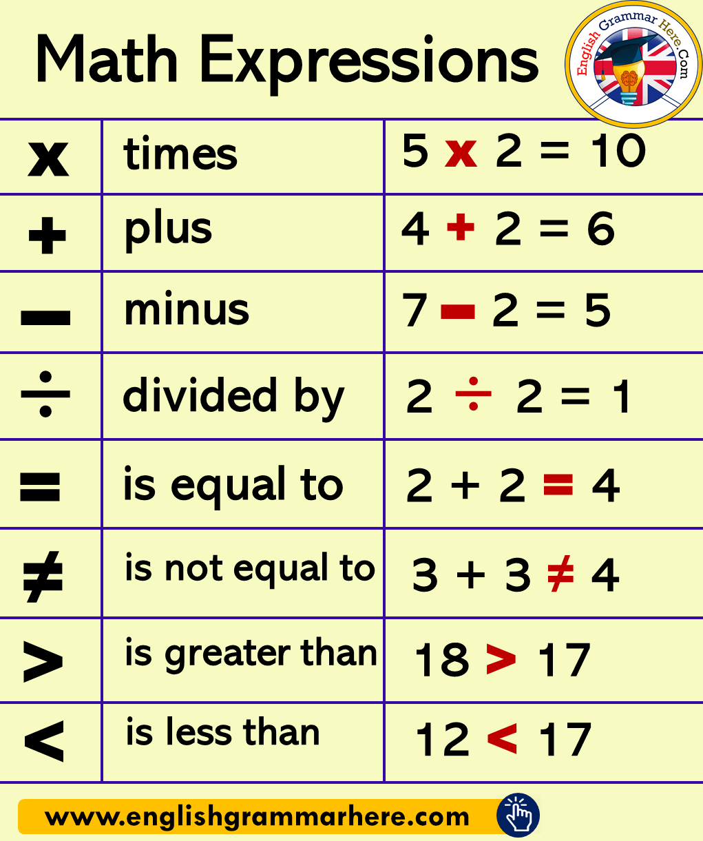 Math Expressions Phrases English Grammar Here Math Expressions Phrases English Grammar Here