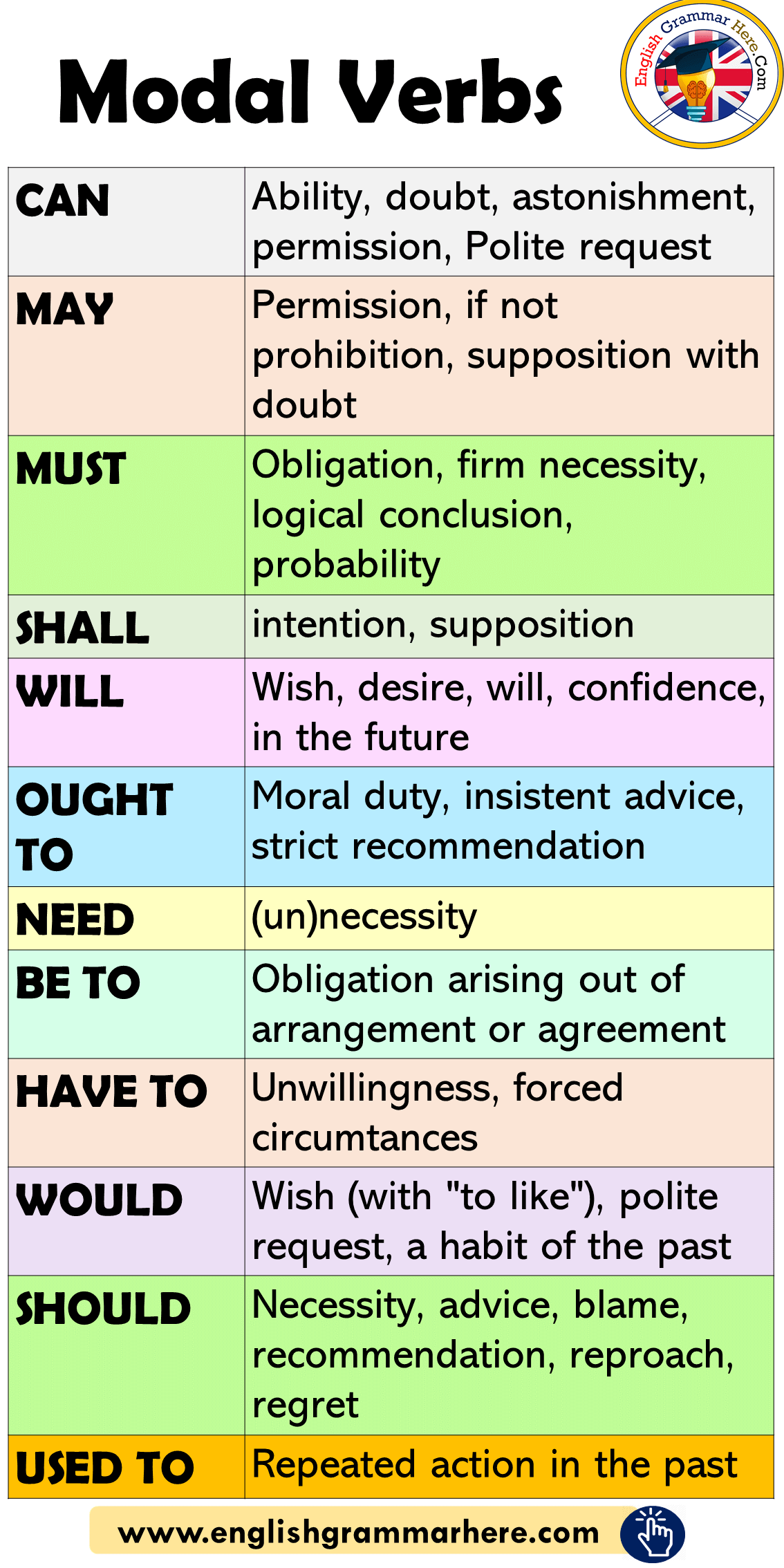 Passive Voice With Modals Definition And Examples English Grammar Here