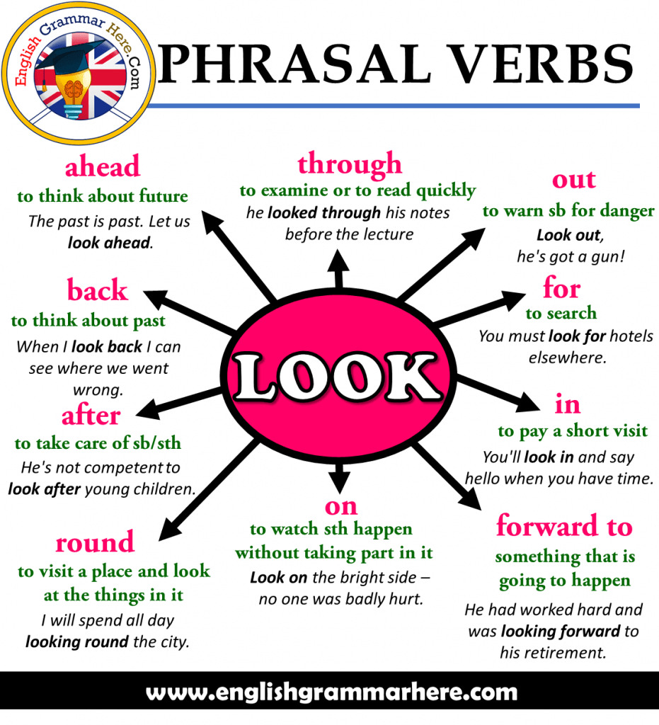 58 Most Common Phrasal Verbs List - English Grammar Here