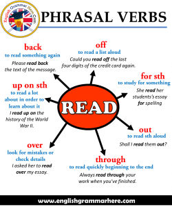 30 Common Phrasal Verbs, Definition and Example Sentences - English ...