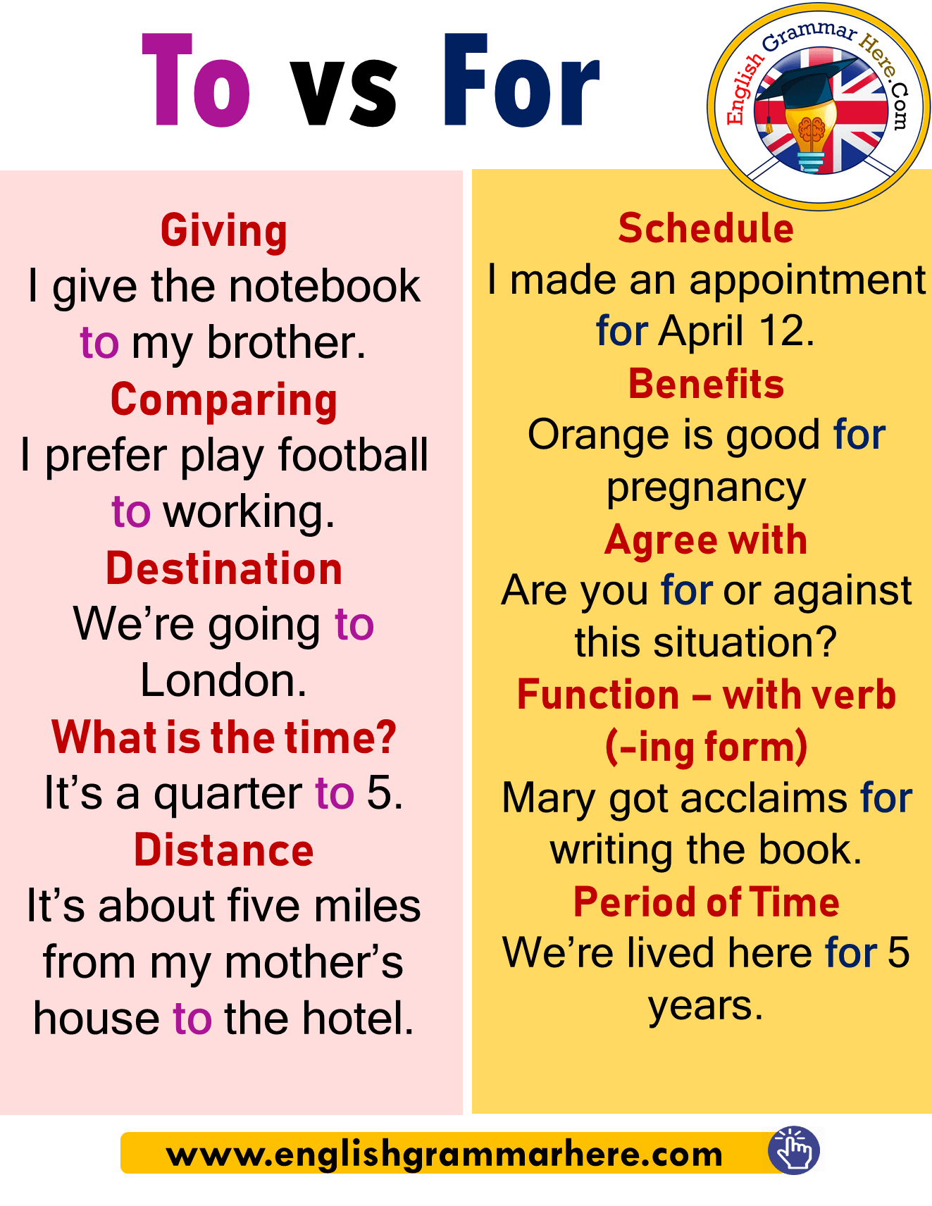 What Is A Pronoun Types Of Pronouns And Examples English Grammar Here