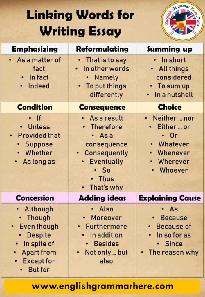 Linking Words Archives English Grammar Here