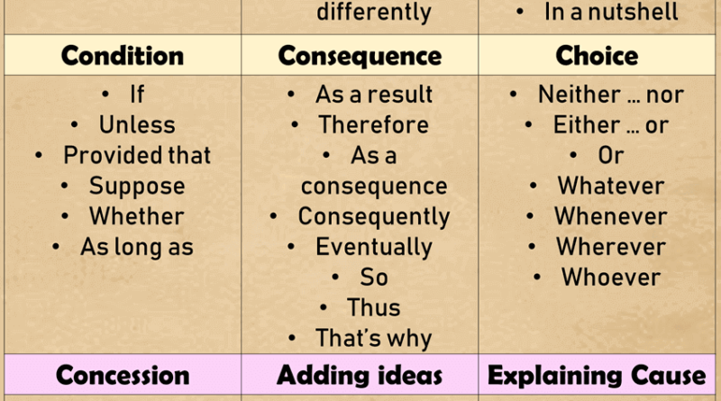 Linking Words For Writing English Essay - English Grammar Here Linking Words For Writing English Essay - English Grammar Here