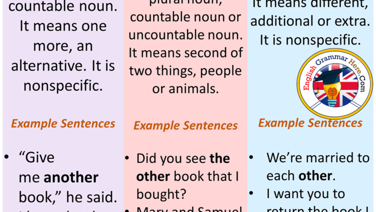 Grammar One Another Each Other