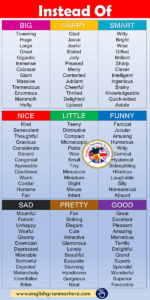 synonym words Archives - English Grammar Here