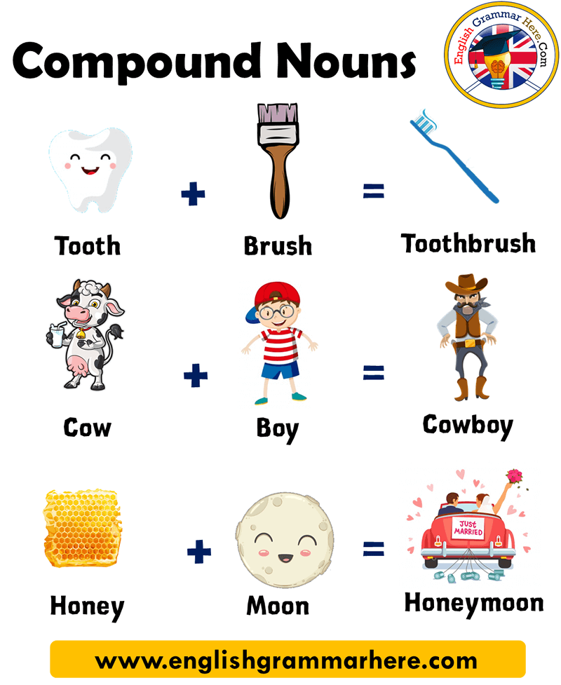 Examples Of 100 Compound Words English Grammar Here