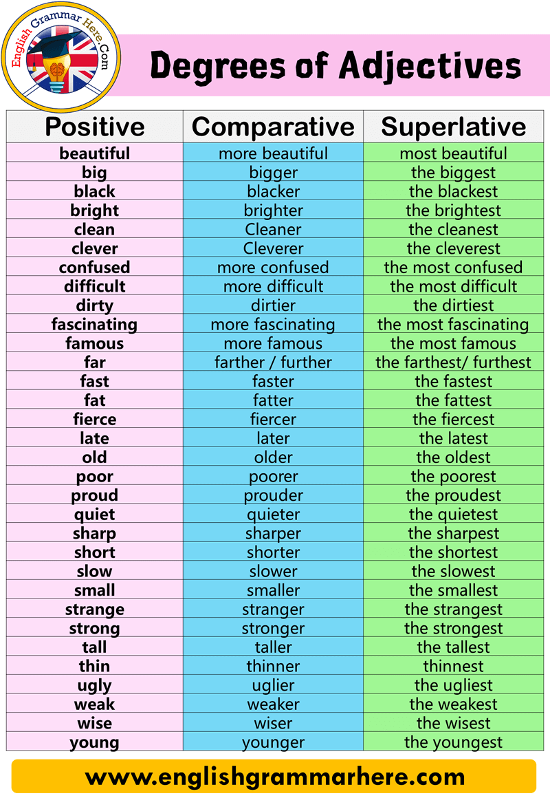 List Compound Adjectives Examples Foto Kolekcija