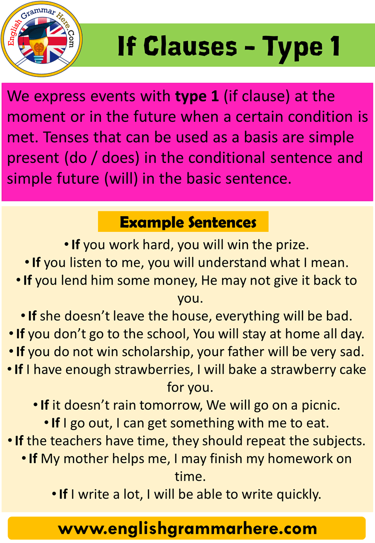 First Second And Third Conditional Example Sentences English Grammar 