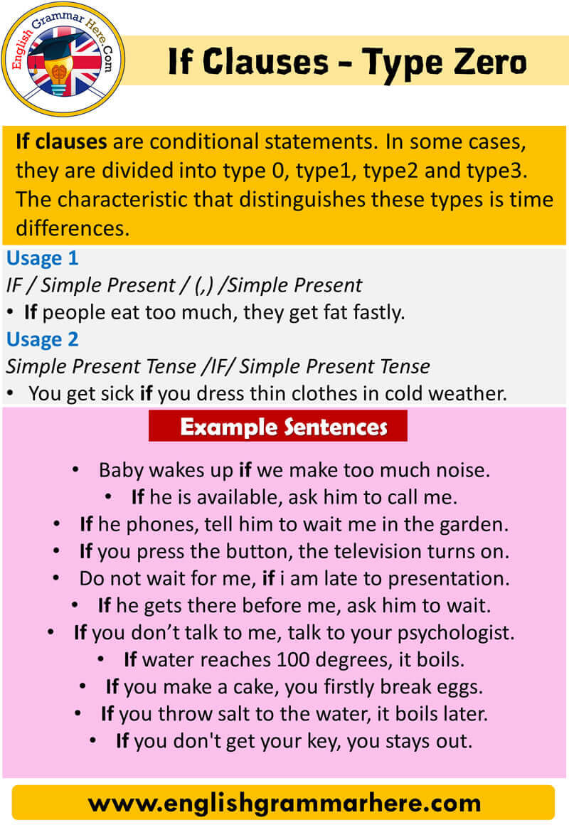 If Clauses Type 0 Zero Conditional English Grammar Here