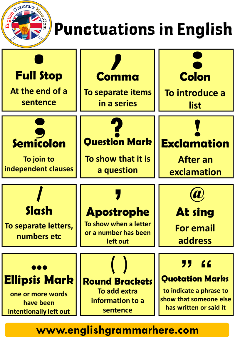Punctuation Marks And How To Use Them Complete Writing Guide Riset