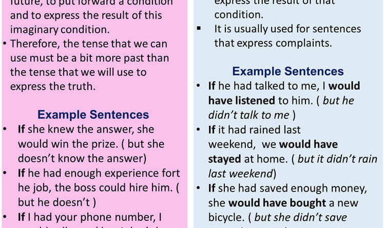Second And Third Conditional Sentences English Grammar Here