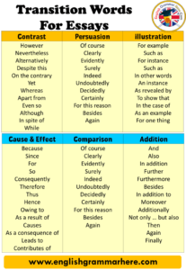 transition words Archives - English Grammar Here