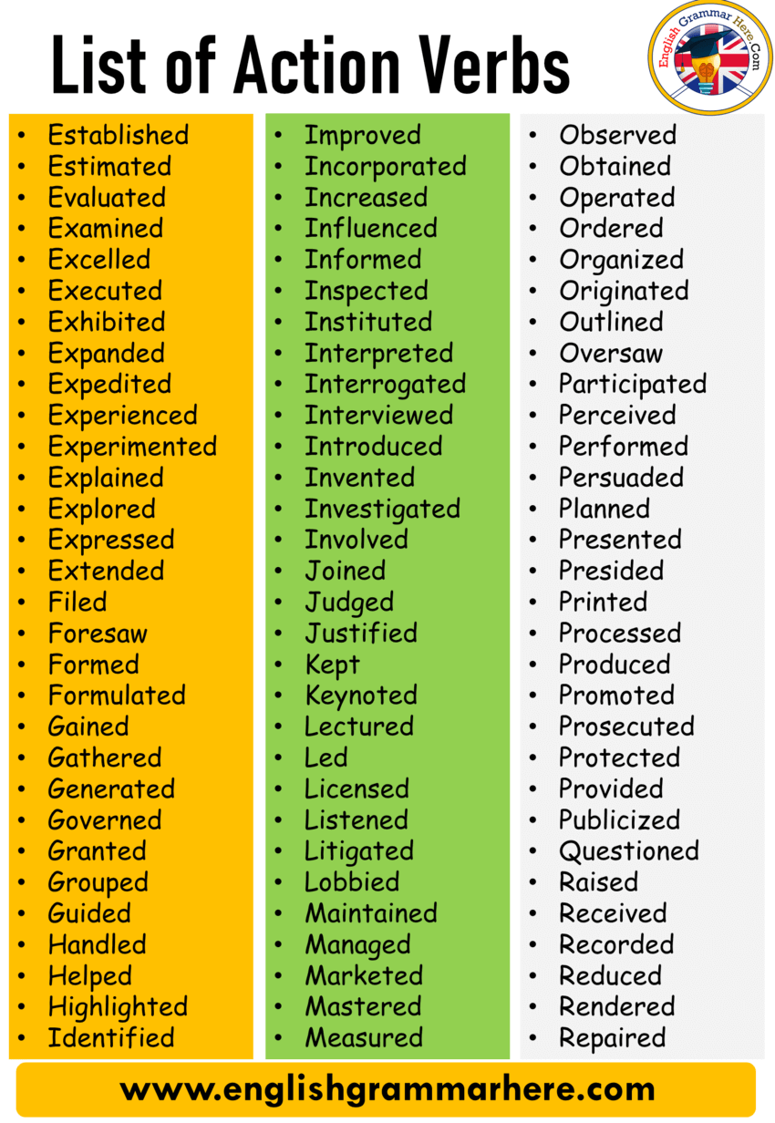 20 Action Words With Sentences English Grammar Here