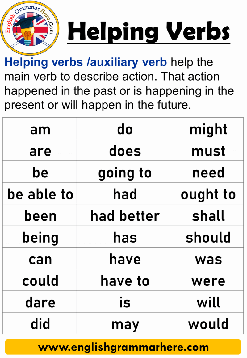 Auxiliary Verbs Helping Verbs Definition And Examples English 