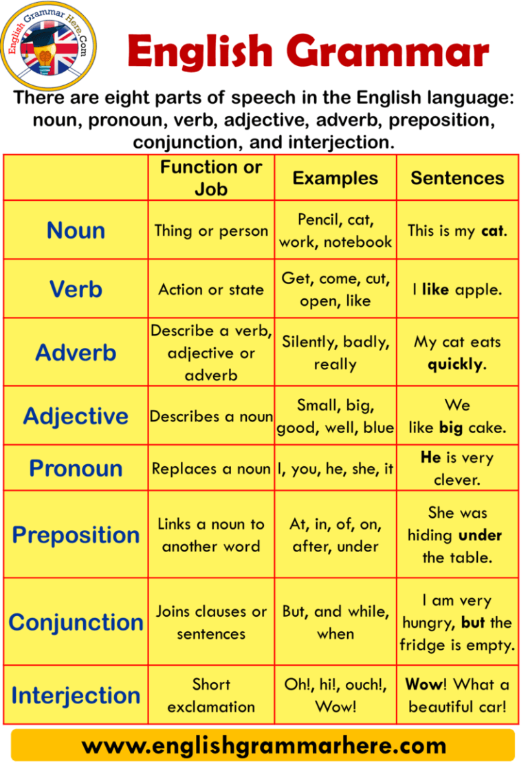 Subjunctive Tenses In English Definition And Example Sentences 