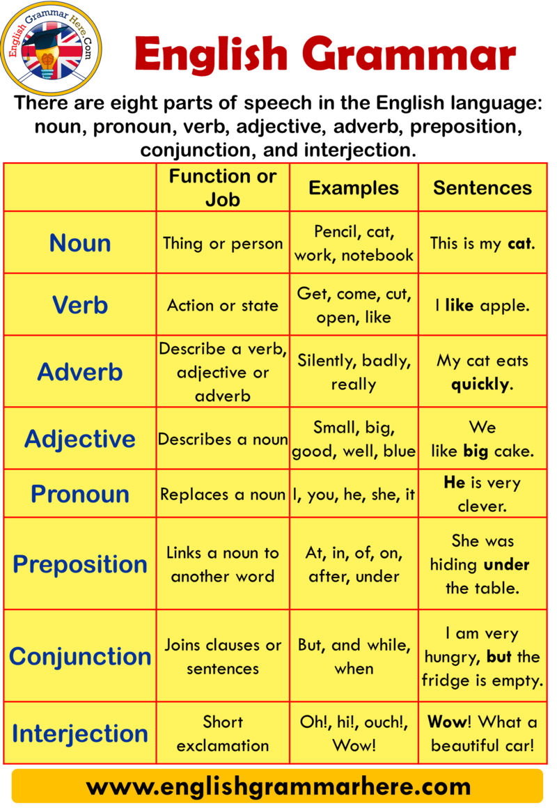 12th English Grammar Class 12th English Grammar English Grammar Here