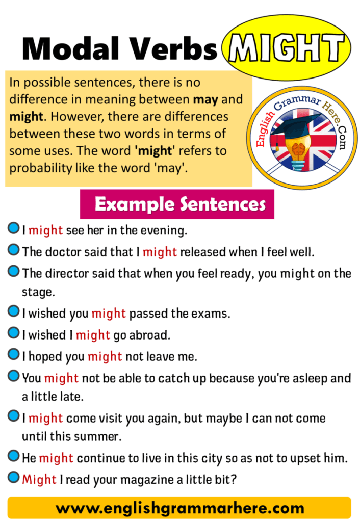 Modal Auxiliary Verbs, Definition and Example Modal Verbs - English ...