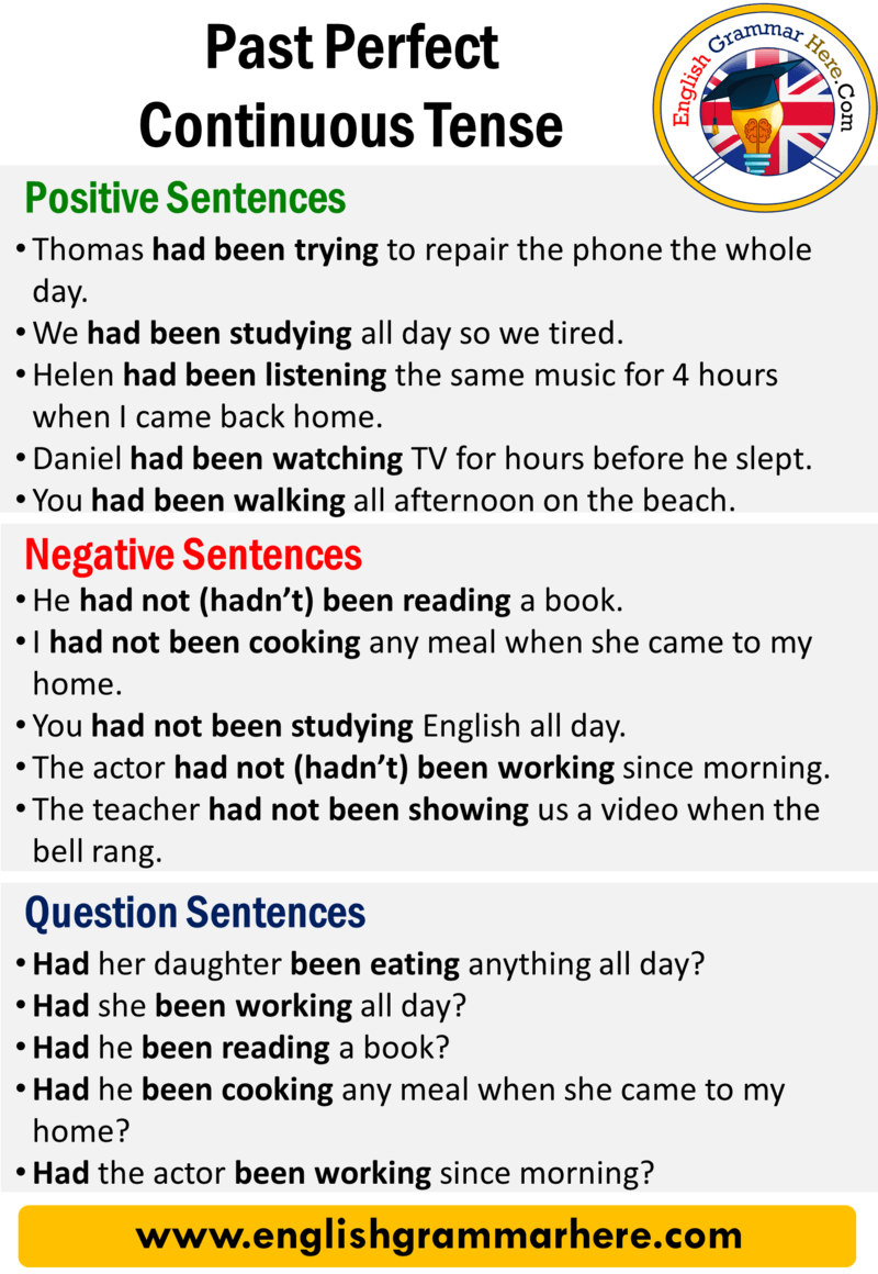 Past Perfect Continuous Tense Definition And Examples English 