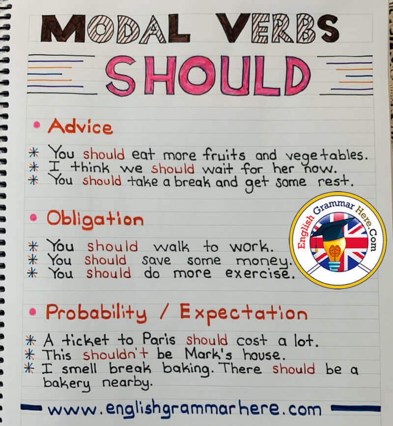 Modal Verbs Should Example Sentences English Grammar Here