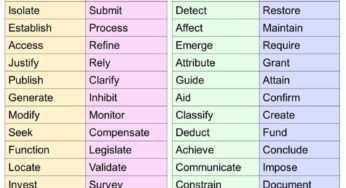 100 Academic Words Definition And Example Sentences English Grammar Here