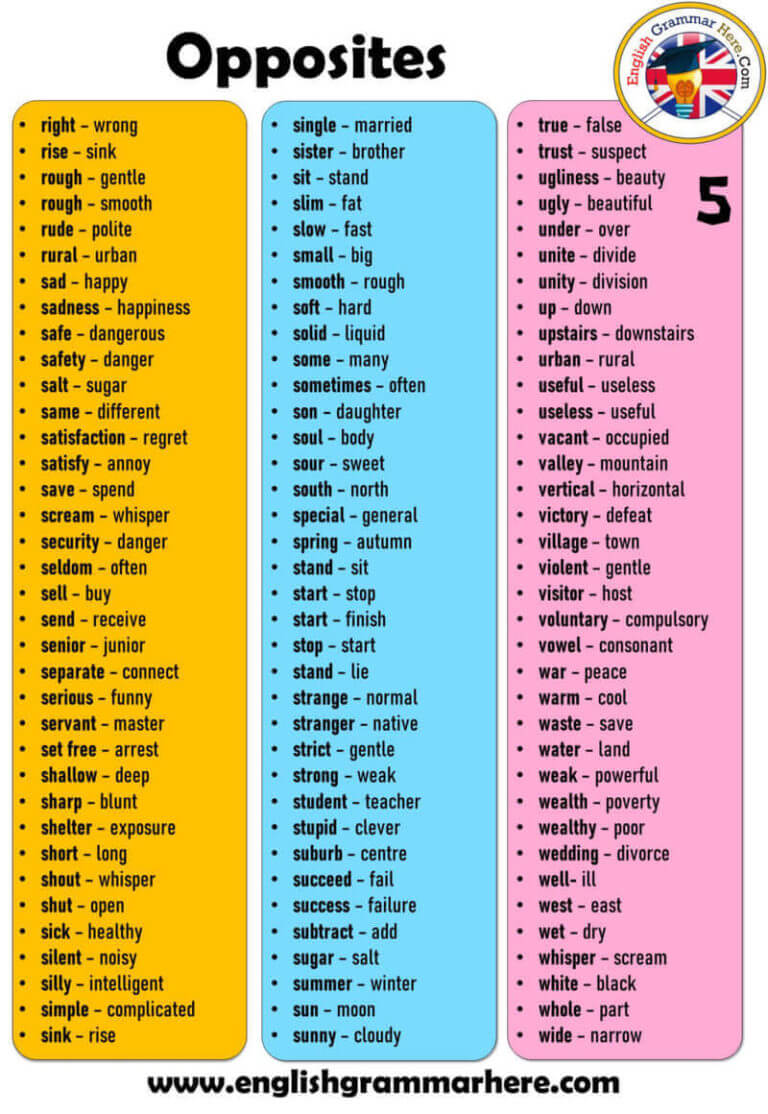 Antonym / Opposite Word List, Definition and Detailed List - English ...
