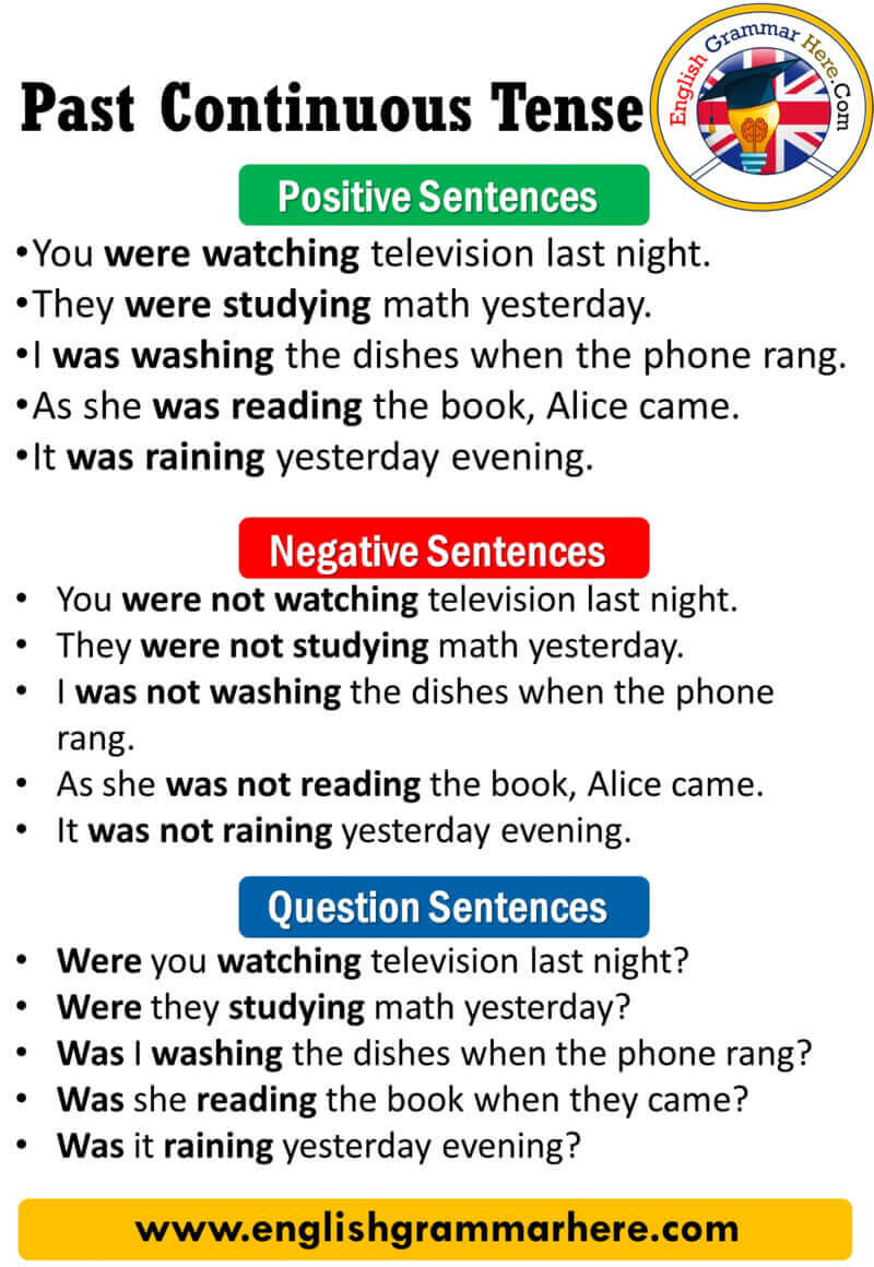 Past Continuous Tense Definition And Examples English Grammar Here