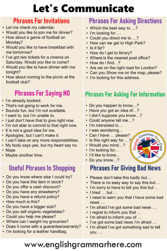 Let's Communicate - English Speaking - English Grammar Here