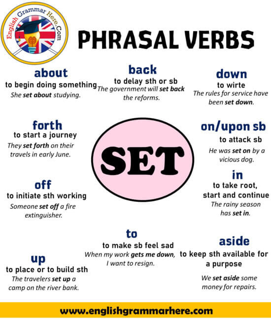 Common Phrasal Verbs Definition And Example Sentences English Common Phrasal Verbs Definition And Example Sentences English