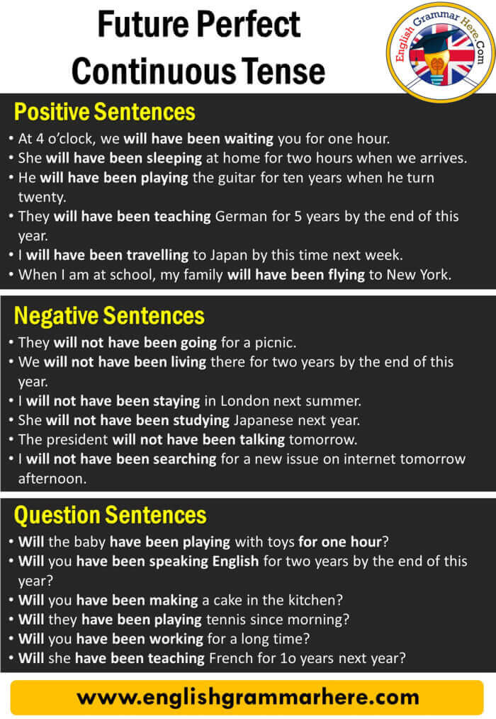 Future Perfect Continuous Tense Definition And Examples English 