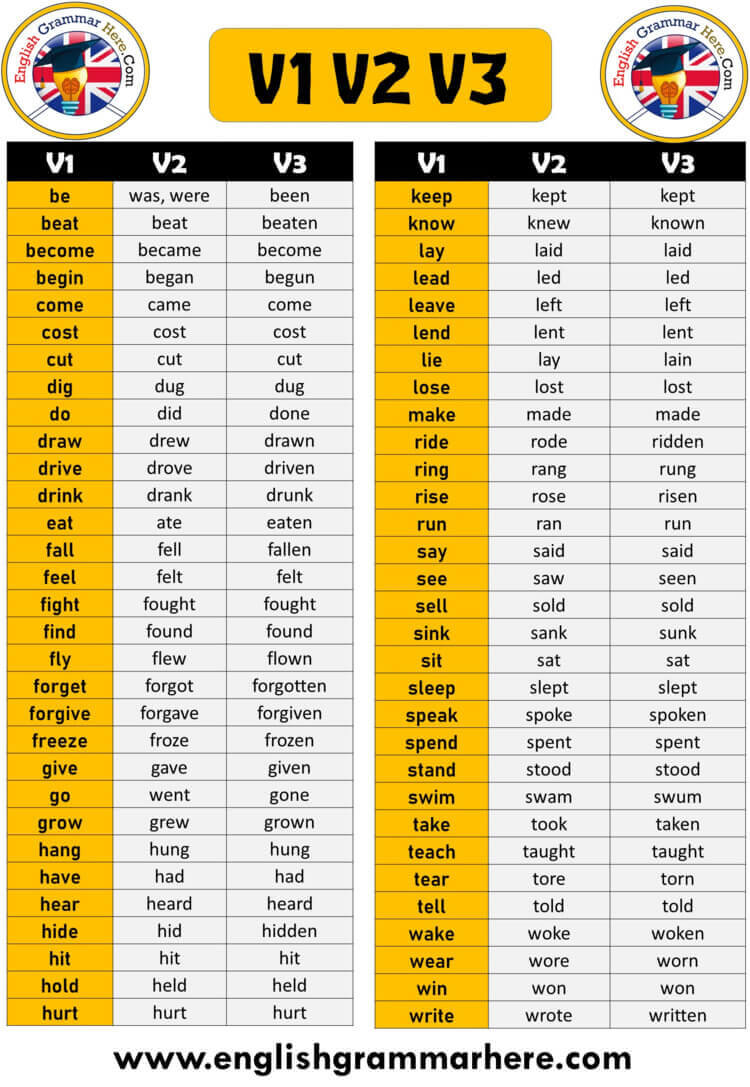 Verb 1 2 3 V1 V2 V3 Verb Form List In English English Grammar Here