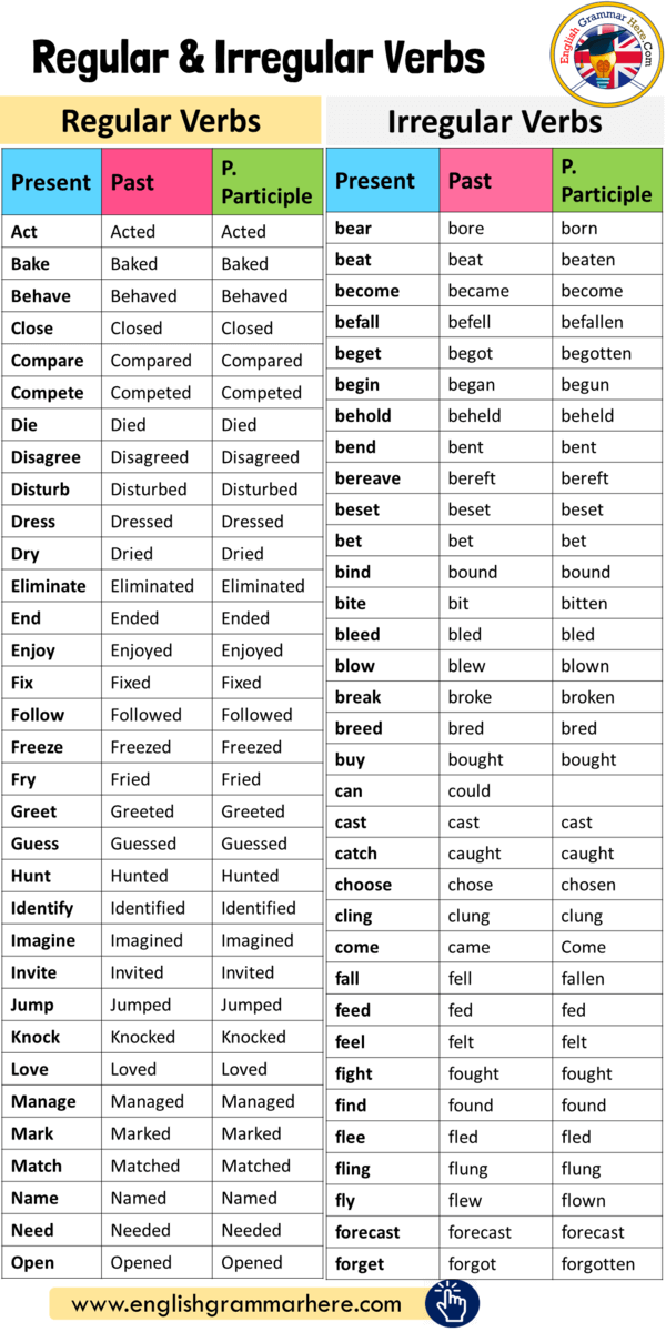 100 Examples Of Regular And Irregular Verbs In English English 