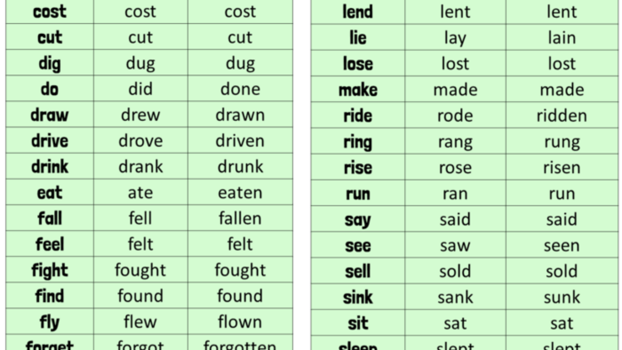 Helping Verbs List With Hindi Meaning Pdf