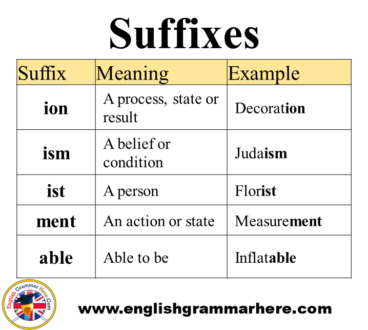 Detailed Suffixes List Meaning And Example Words English Grammar Here