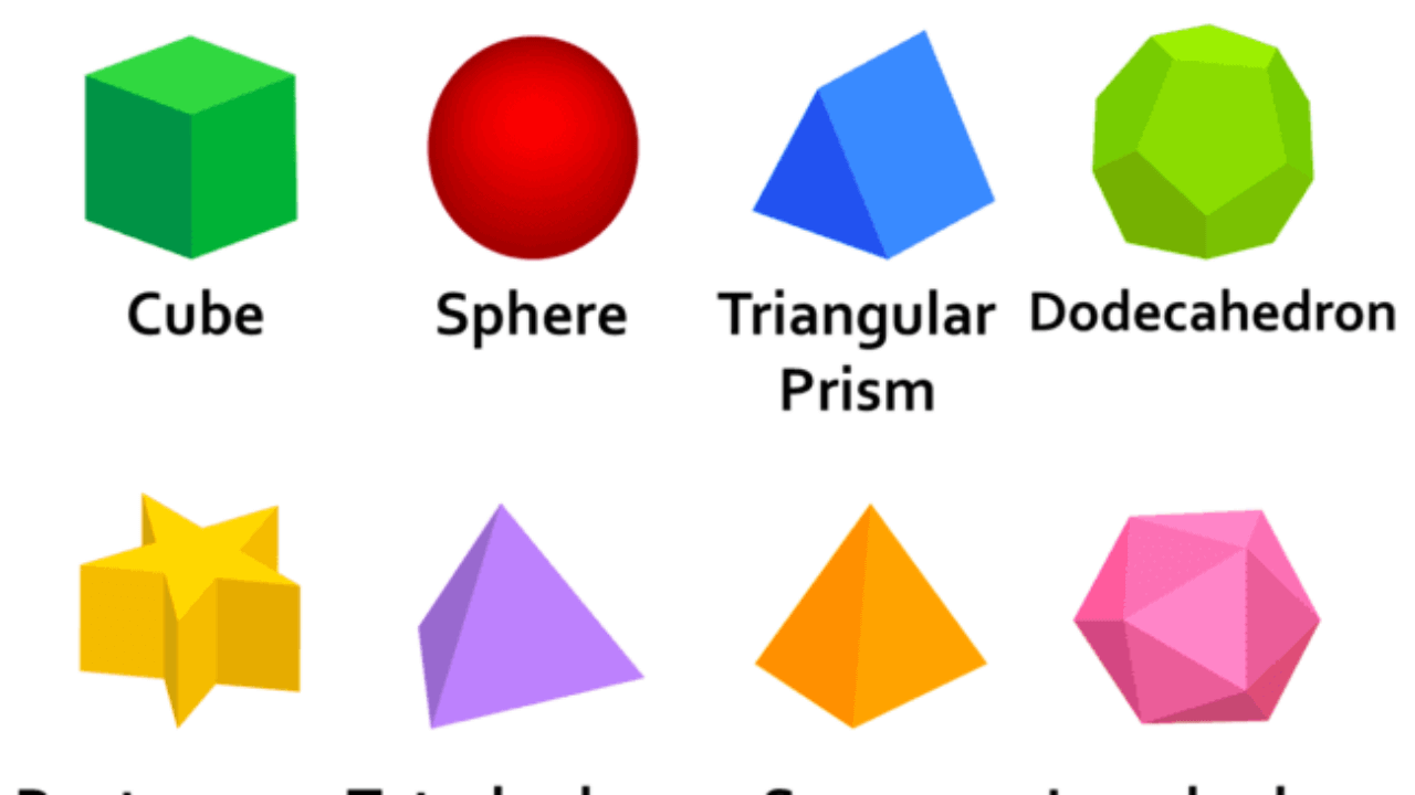 List Of Shapes And Their Names